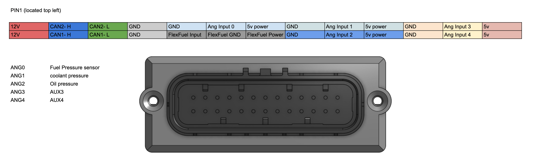 GJP IO BOX (ECA) – Gerald Just Projects