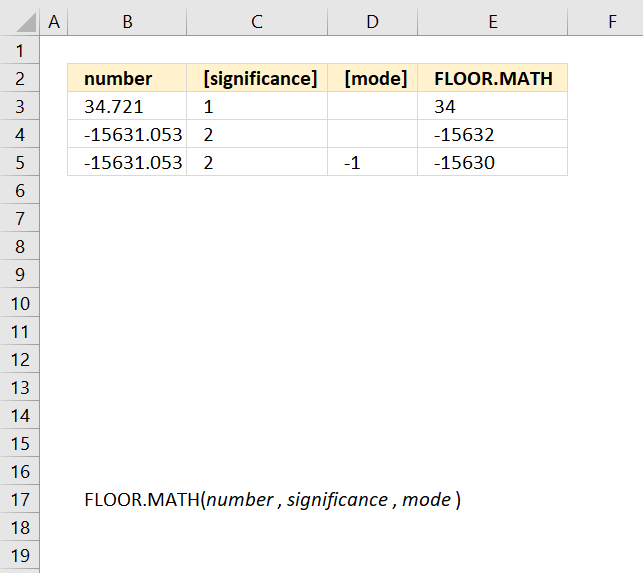 What Is The Use Of Floor Function | Viewfloor.co