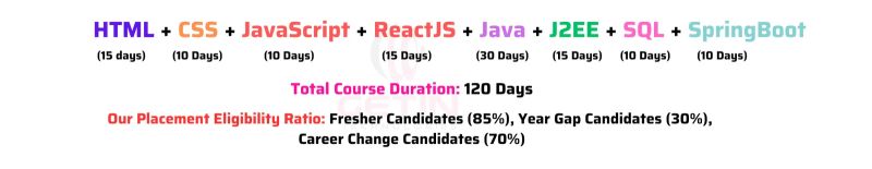 Java Full Stack Training Updated Pdf - Landscape Illustrations - Beautiful HD Collection