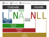 Programmers Guide To Uk Postcodes