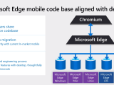 Microsoft Plans To Align All Edge Codebases Later This Year Ghacks