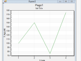 Vb Net Winforms Charting Example Code