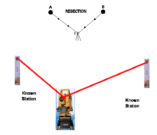 Resection - GIS Resources