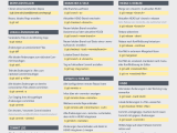 Git Cheat Sheet