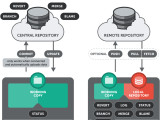 Switching From Subversion To Git Learn Version Control With Git