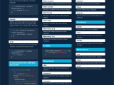 Javascript Cheat Sheet Learn Version Control With Git