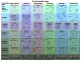 What Is The Linux Kernel Colorshery