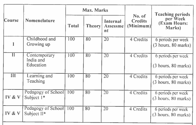 CRSU B Ed Books 2023 PDF First Second Year Study Material crsu-b-ed-books-2023-pdf-first-second-year-study-material