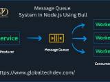 Message Queue System In Node Js Using Bull Globaltechdev