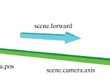 The Camera Vpython 3 2 Documentation