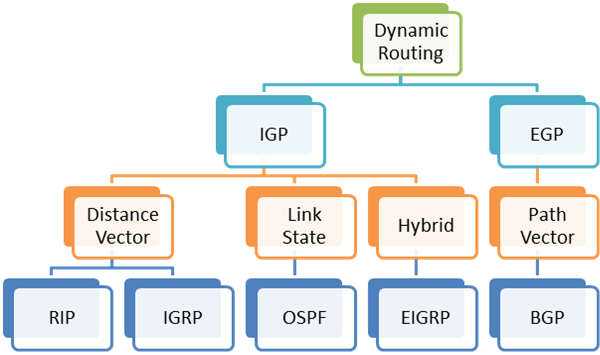 Dynamic Routing A Complete Guide For Beginner And Expert