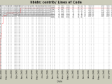 Statcvs Module Contrib