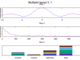 Gnuplot Demo Script Layout Dem