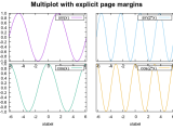 Gnuplot Demo Script Layout Dem