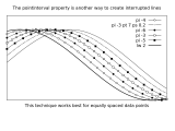 Gnuplot Demo Script Lines Arrows Dem