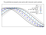 Gnuplot Demo Script Lines Arrows Dem