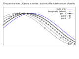 Gnuplot Demo Script Lines Arrows Dem