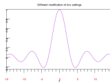 Gnuplot Demo Script Tics Dem