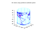 Gnuplot Demo Script World Dem