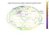 Gnuplot Demo Script World2 Dem
