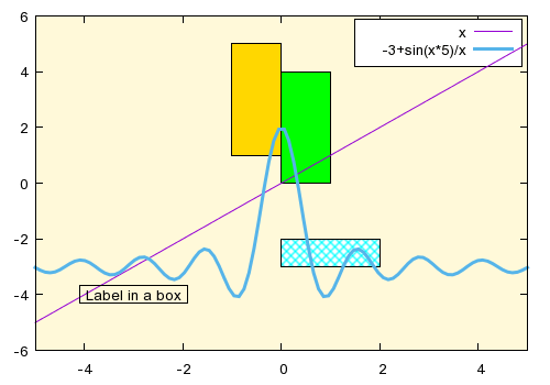 Gnuplot Surprising Round Corner Rectangle In Gnuplot - Best Ocean Wallpapers in 8K