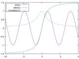 Gnuplot Demo Script Simple Dem