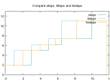 Gnuplot Demo Script Steps Dem