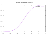 Gnuplot Demo Script Steps Dem