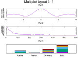 Gnuplot Demo Script Layout Dem