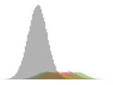 Gocrunch Data Transformations