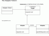 Adapter Pattern Intermediary Between Two Classes