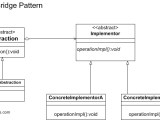 Bridge Pattern Related Inheritance Hierarchies