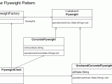 Flyweight Pattern Description And Concept