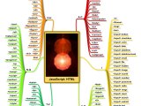 Javascript Html Mind Map Element Objects