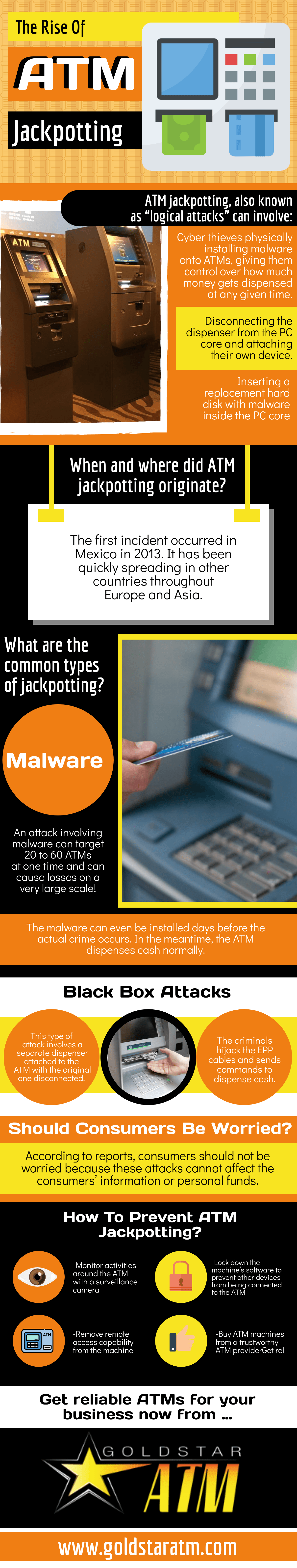 Infographic: How "Jackpotting" involves Cyber Thieves - Goldstar ATM