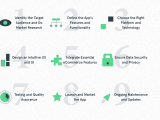 Mobile Ecommerce App Development Best Practices Gomage