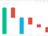 Waterfall Chart Gooddata Cloud