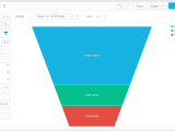 Funnel Chart Gooddata Cloud