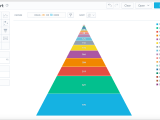 Pyramid Chart Gooddata Cloud