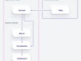 Workspace Gooddata Cloud