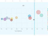 Configure Dashboard Layout And Visualizations Gooddata Cloud