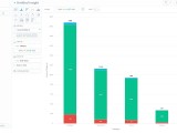 Create A Dashboard With Visualizations Gooddata Cloud