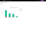 Create A Dashboard With Visualizations Gooddata Cloud