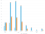 Chart Config Gooddata Ui Sdk