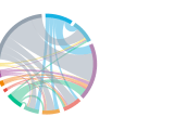 Dependency Wheel Chart Gooddata Ui Sdk