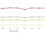 Line Chart Gooddata Ui Sdk