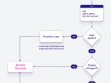 Oidc Provider