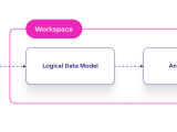Model Data Gooddata Cloud