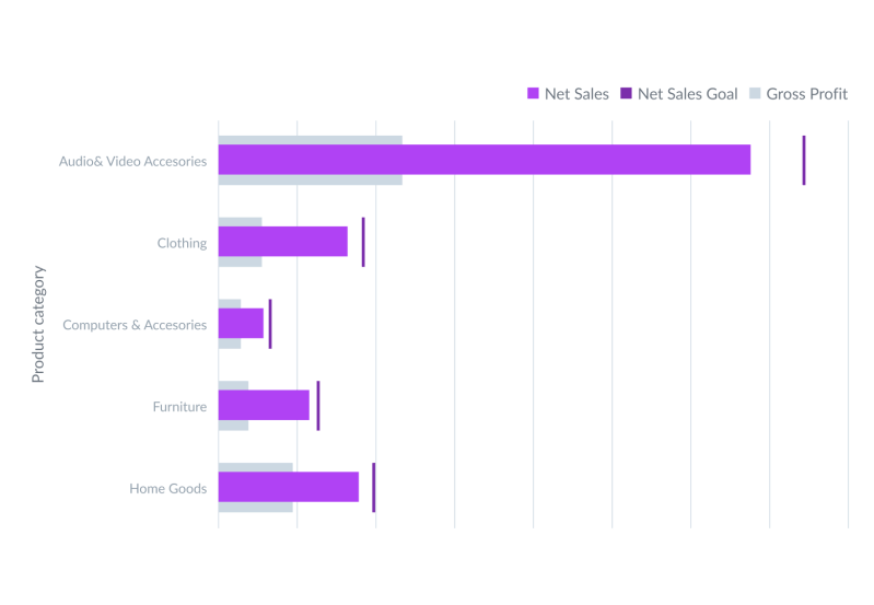 Good Data Visualization Examples That Drive Engagement Gooddata - Premium Mountain Design Gallery - Ultra HD