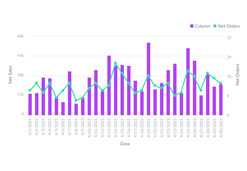 Good Data Visualization Examples That Drive Engagement Gooddata - Download Perfect Landscape Wallpaper | HD